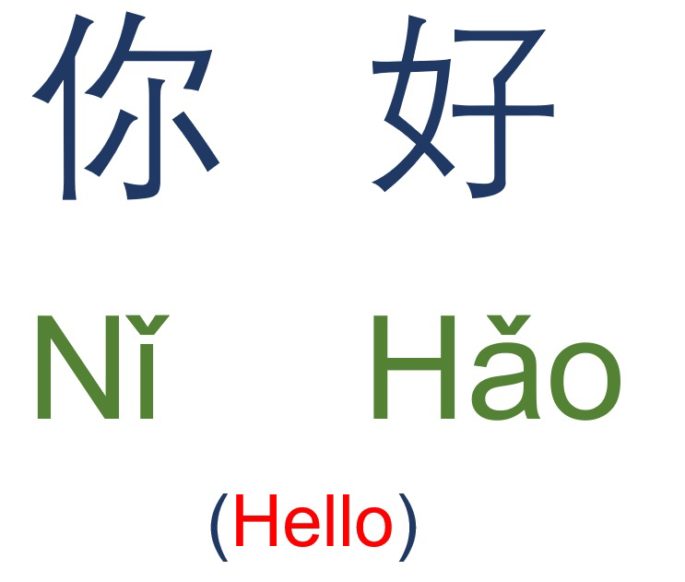 Lesson 5 (Unit 2) - 100 Most Common Mandarin Chinese Characters List To ...